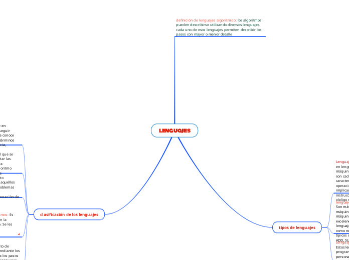 lenguajes - Mind Map